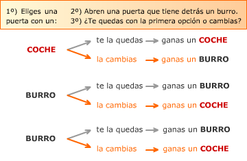 Problema de Monty Hall