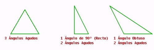 Triángulos